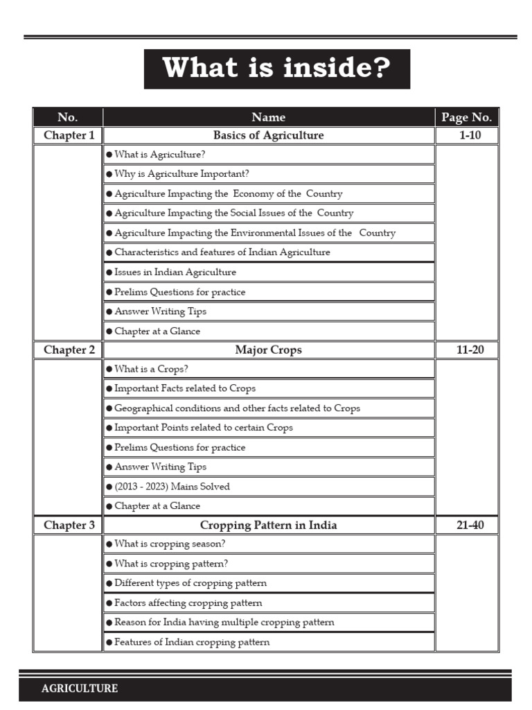 2.-Index-Table-Format-4-Oct.-2023 | PDF | Subsidy | Food Security