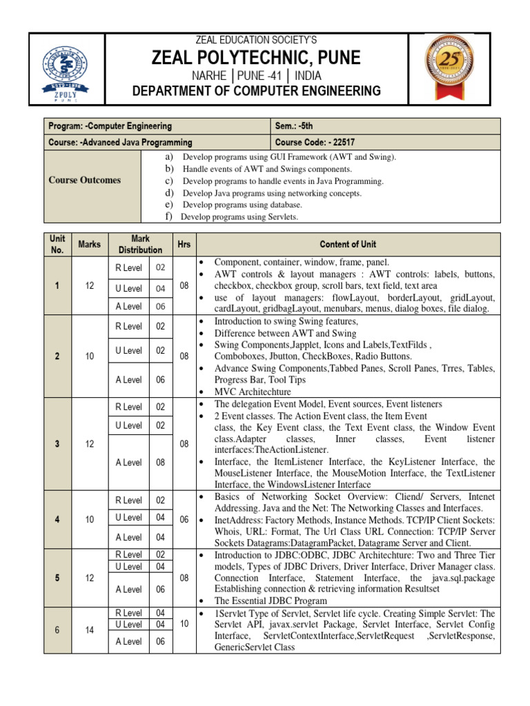 Advanced Java Programming Course Outline | PDF | Network Socket | Software
