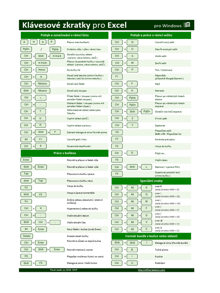 Zkratky Excel A4 | PDF