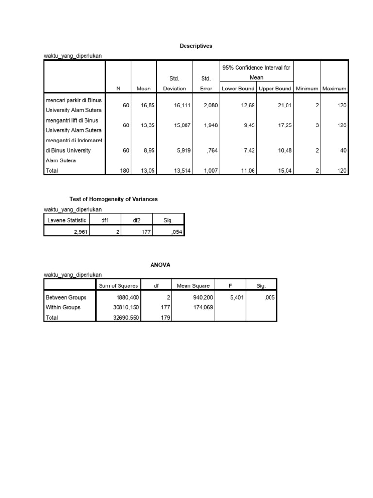 Interpretasi Hasil SPSS Uji Anova One Way | PDF