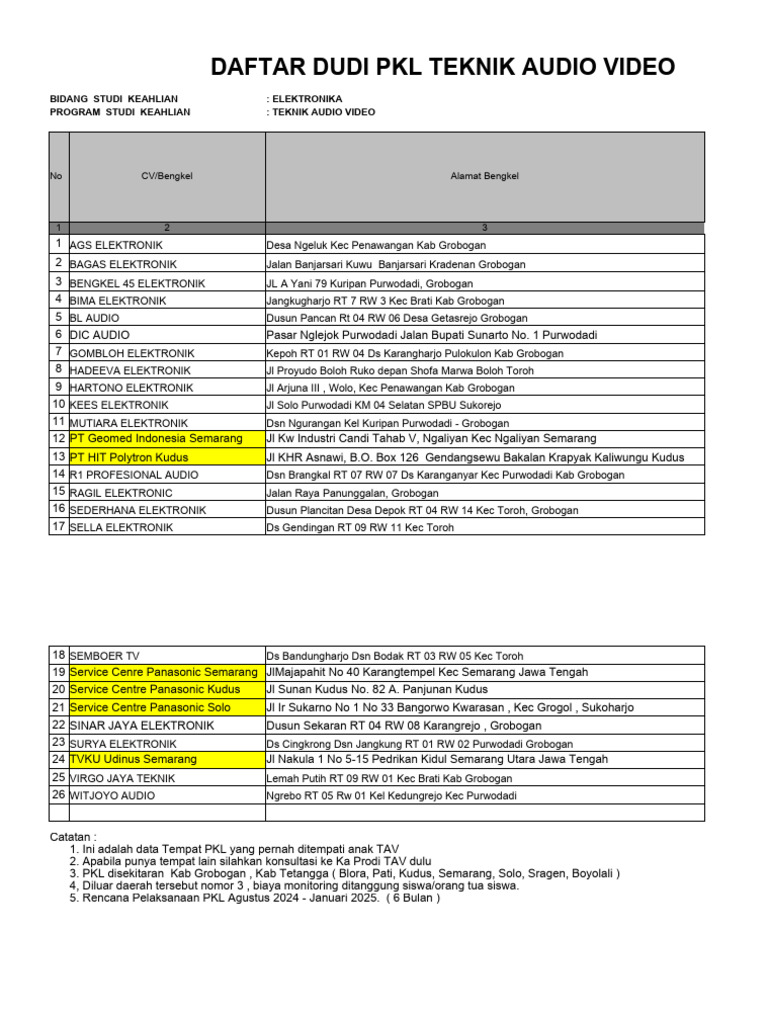 Daftar Dudi PKL 2024 | PDF