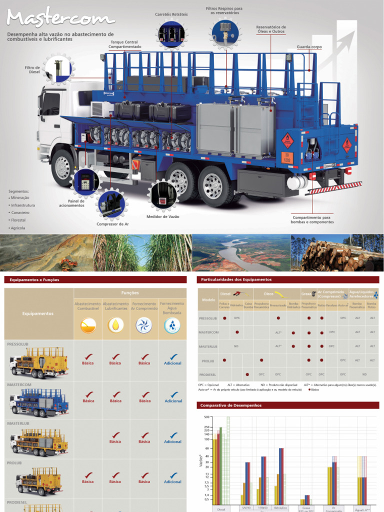 Catalogo 101014 Mastercom | PDF