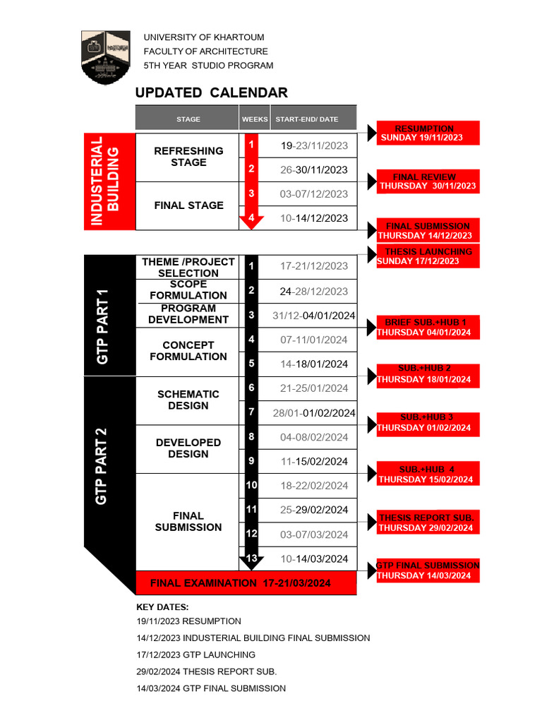 5th Year Architecture Timeline | PDF