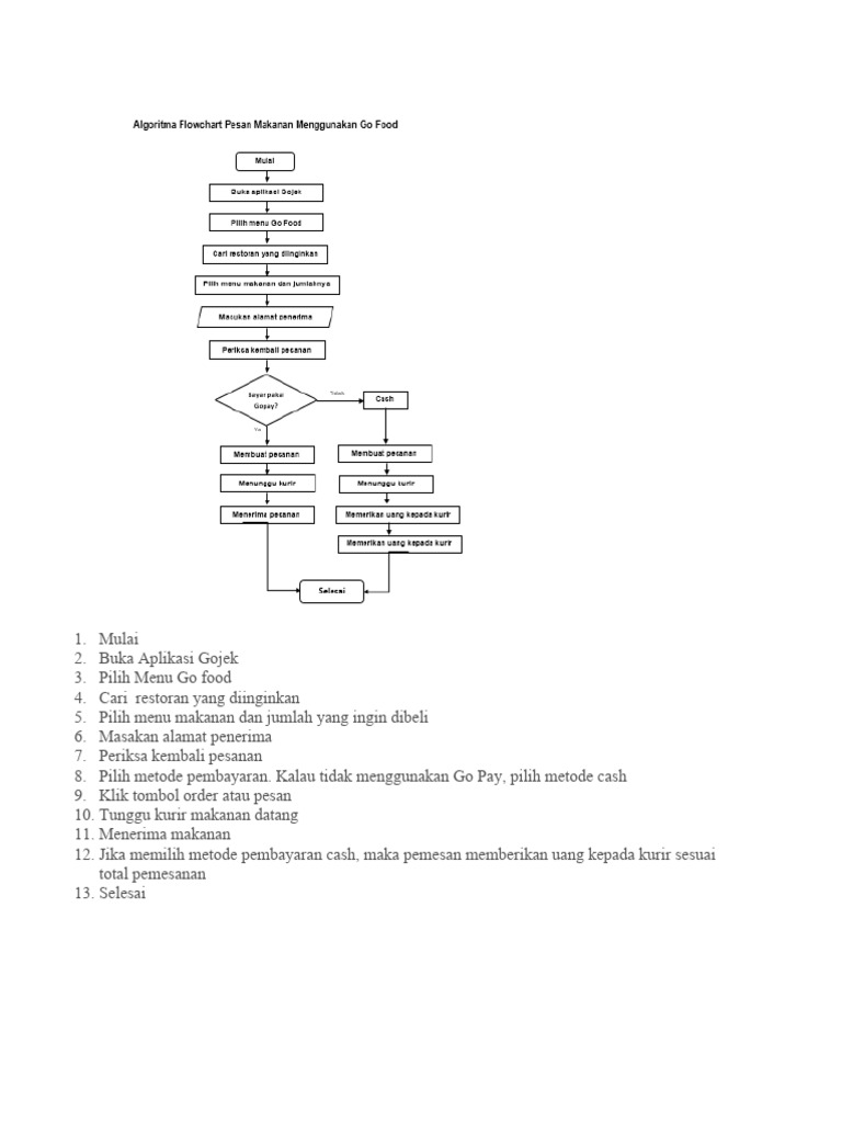 Tugas Algoritma Flowchart 11 April 2023 | PDF