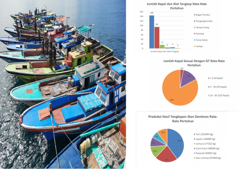 Profile PP Lempasing | PDF