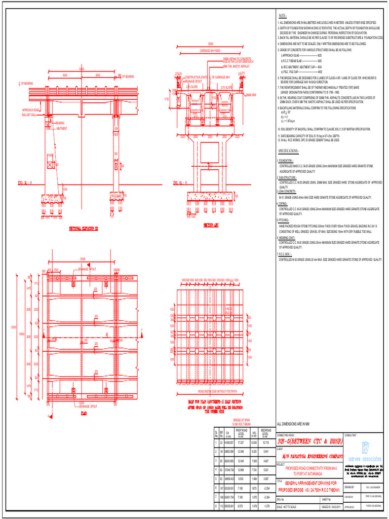 GAD for_24.750m RCC T-BEAM-Model | PDF | Construction Aggregate | Deep ...