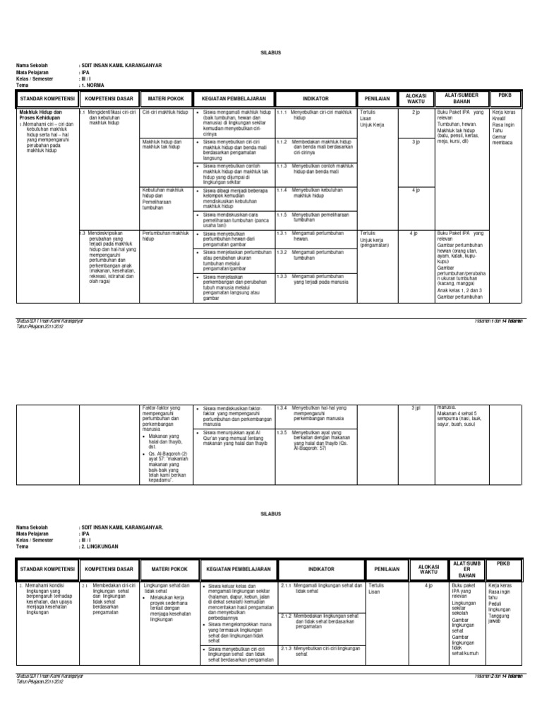 Silabus Ipa Kelas 3 | PDF
