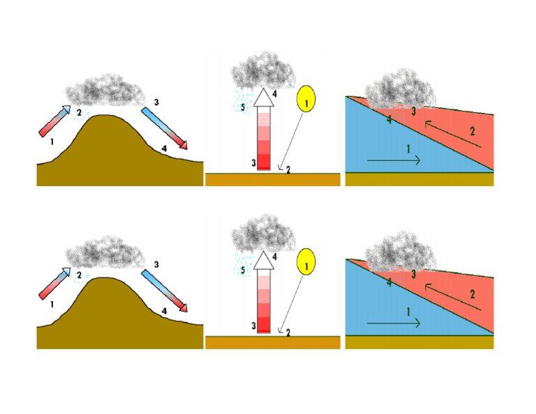 1 Rainfall - Diagrams | PDF
