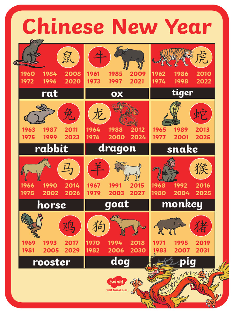 Chinese New Year Animals and Years Display Poster | PDF