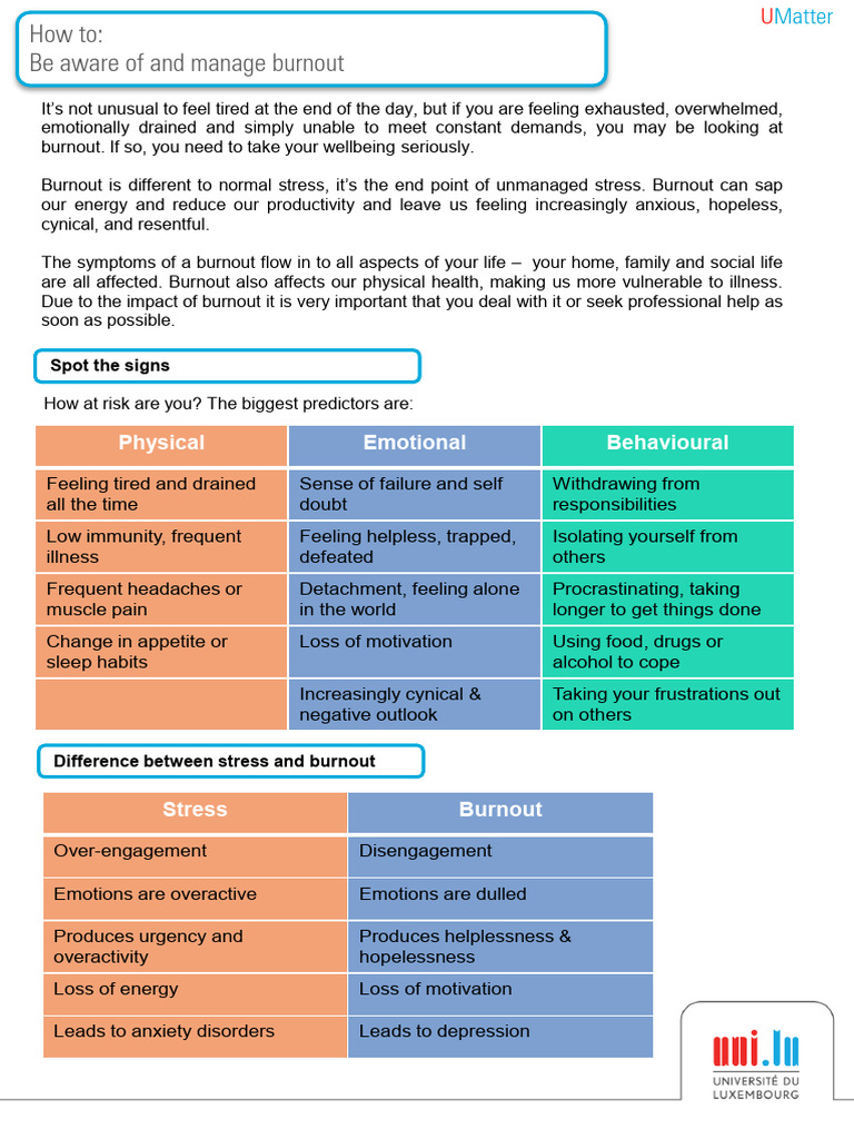 Student Be Aware of and Prevent Burnout | PDF | Occupational Burnout ...