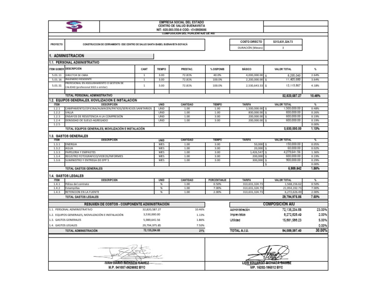 Administración: Composición Del Porcentaje de Aiu | PDF | Cuidado de la salud | Programas sociales