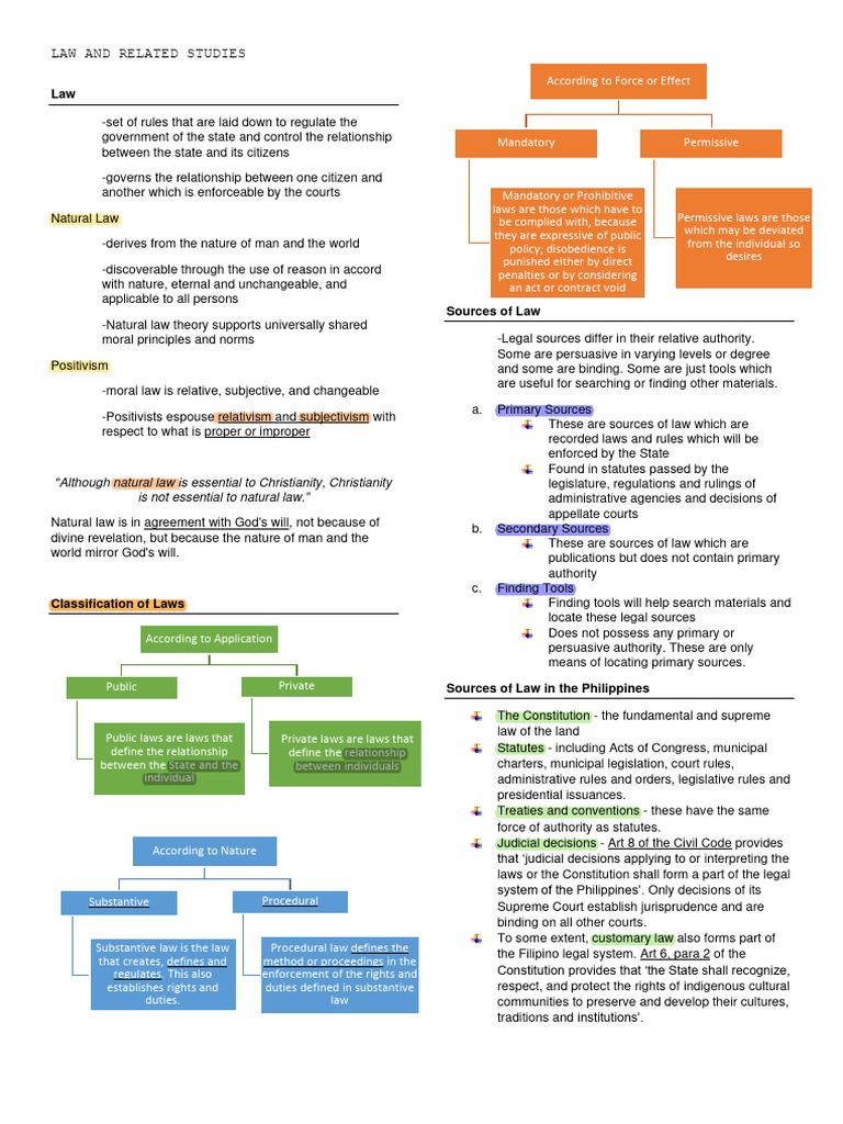 Law Studies Compiled Reviewer | PDF | Constitution | State (Polity)