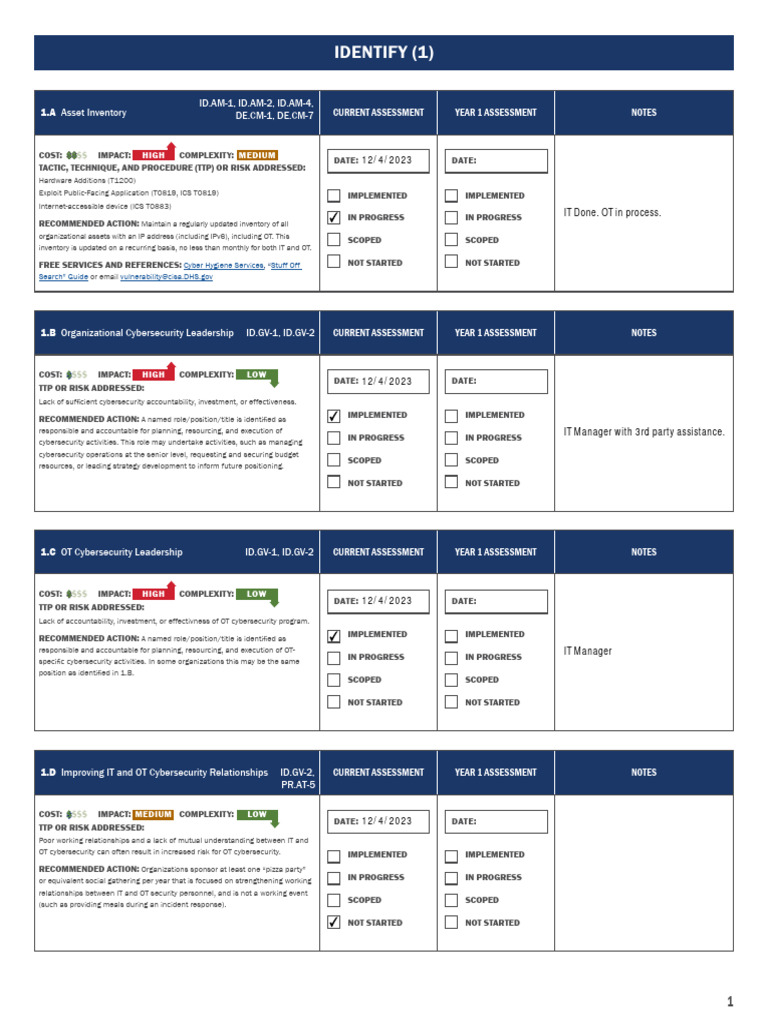 Cisa CPG Checklist v1.0.1 Final | PDF | Password | Security