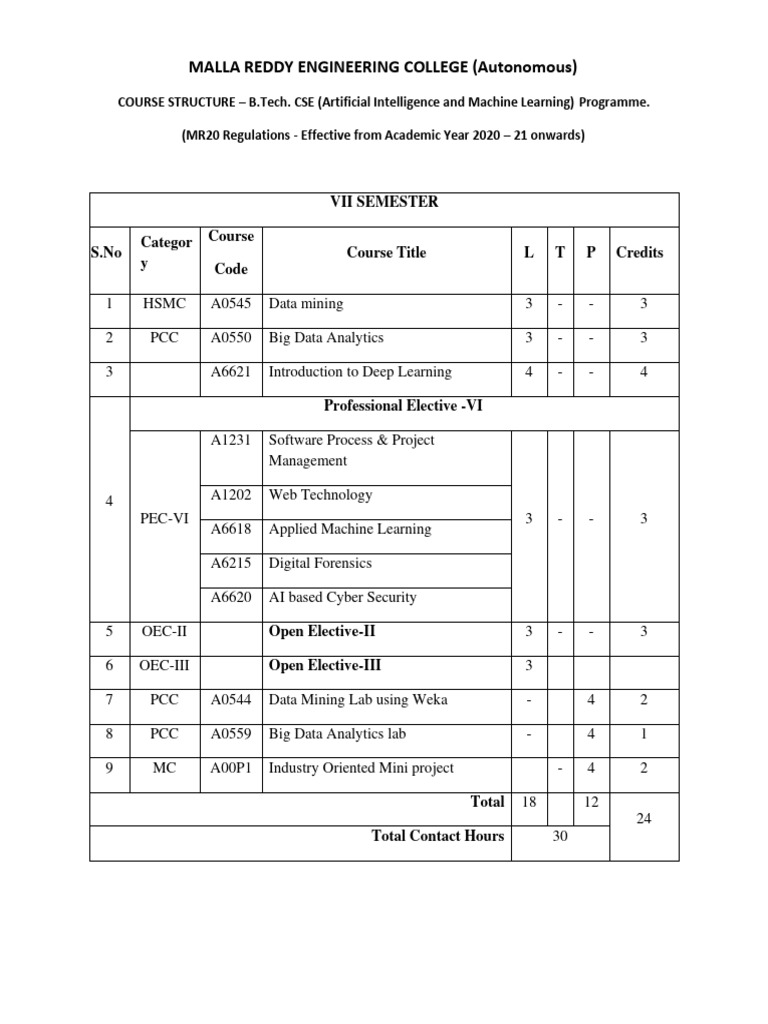 MR20 Vi-I Syllabus | PDF | Apache Hadoop | Map Reduce