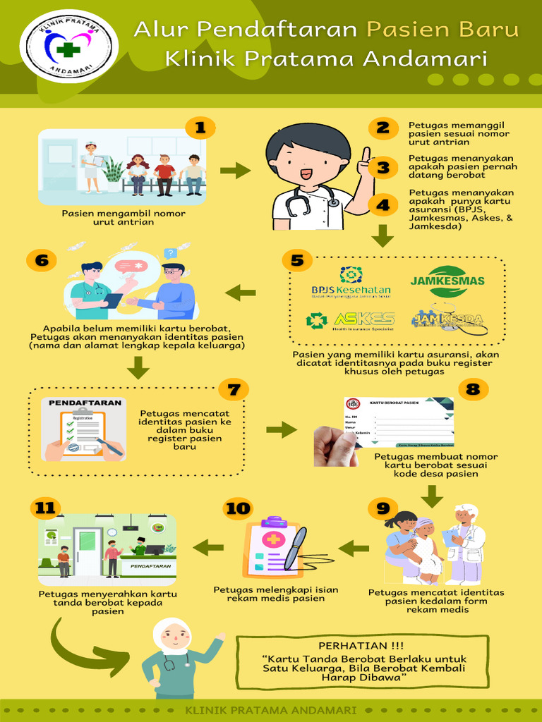 Poster Alur Pendaftaran | PDF