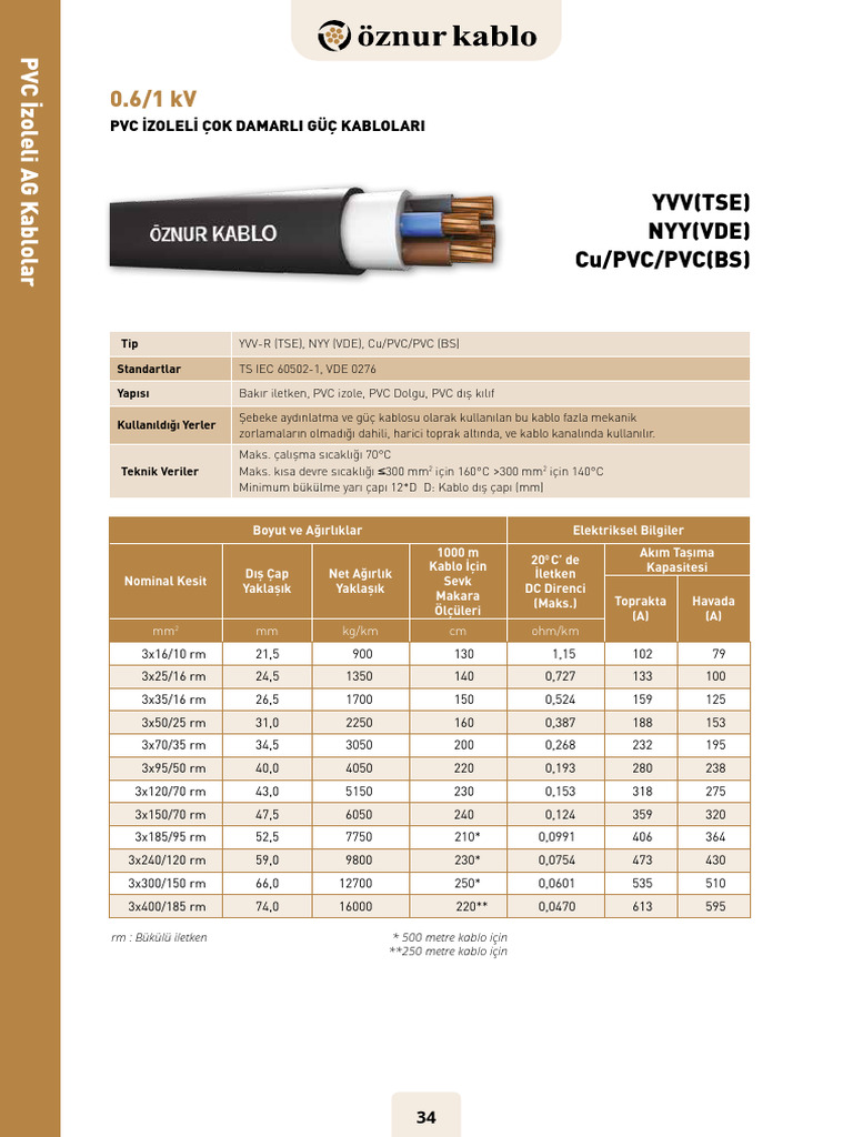 Oznur Kablo NYY | PDF