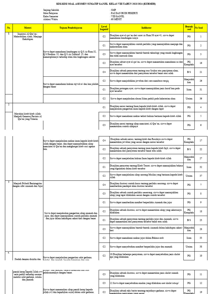 Kisi-Kisi Pai Kls 8 Kurmer | PDF