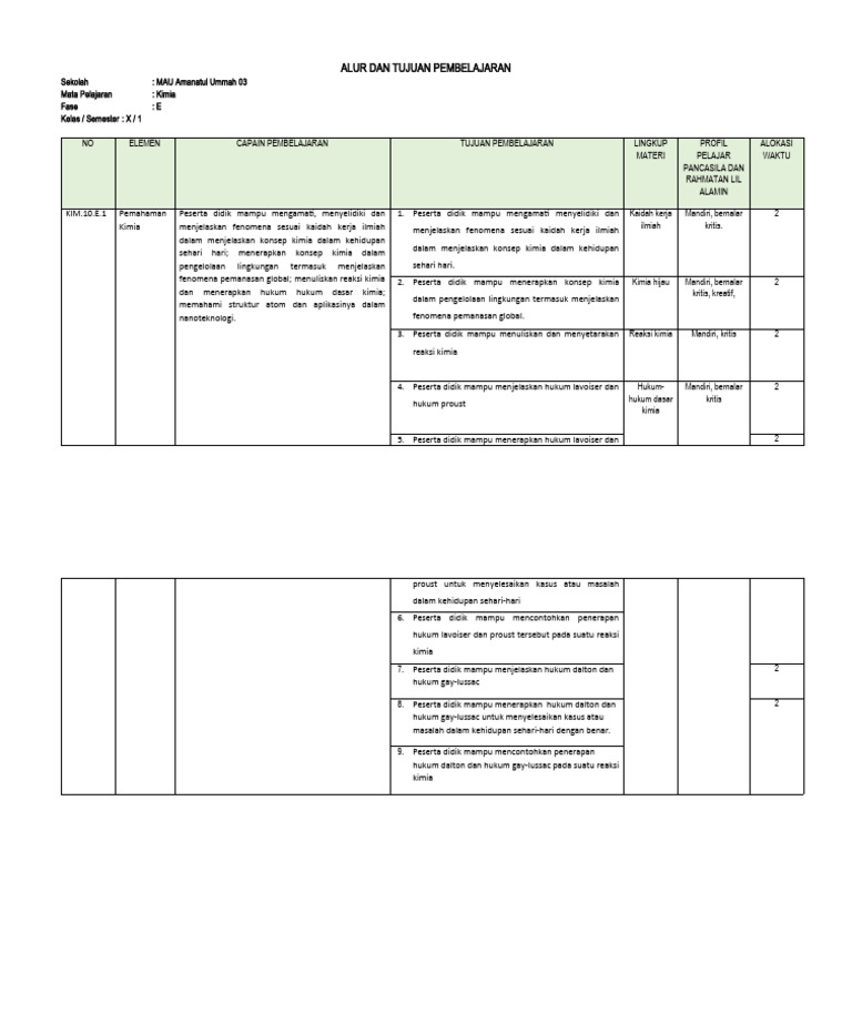 Atp Kelas X Fase e Kimia | PDF