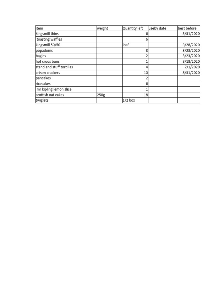 Cupboard List | PDF | European Cuisine | Cuisine