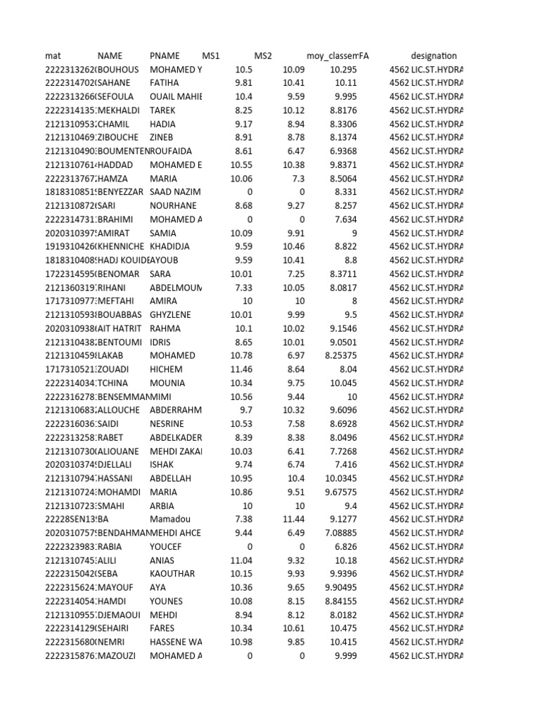 LISTE Etudients HYD L2 | PDF