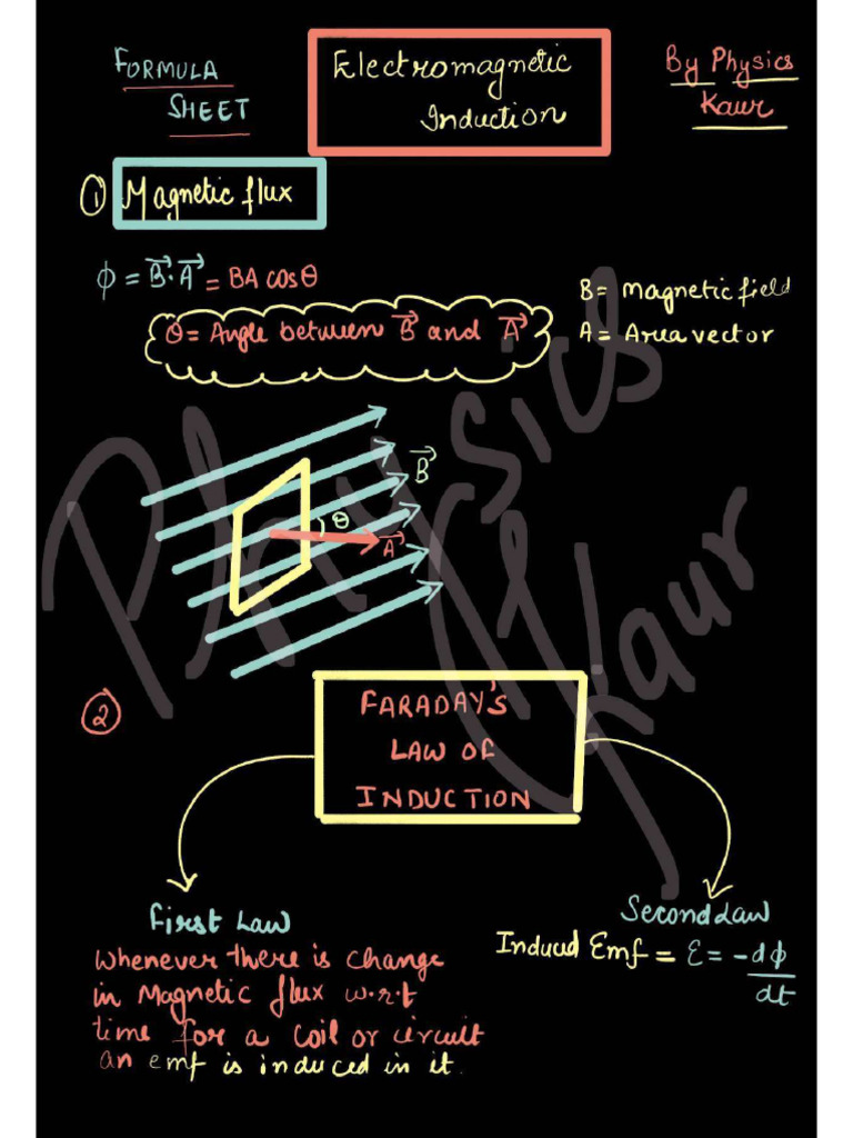 Emi Formula Sheet - 1701282776258021 | PDF