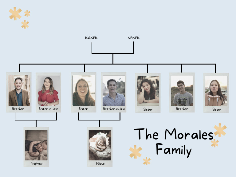 Pastel Blue Multicolor Photographic Family Tree Graph | PDF