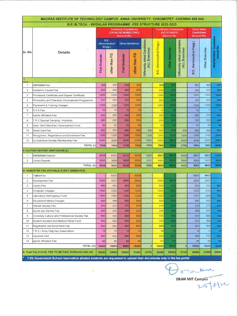 Mit Campus B E B Tech Fee Structure For The Year 2022 23 Pdf