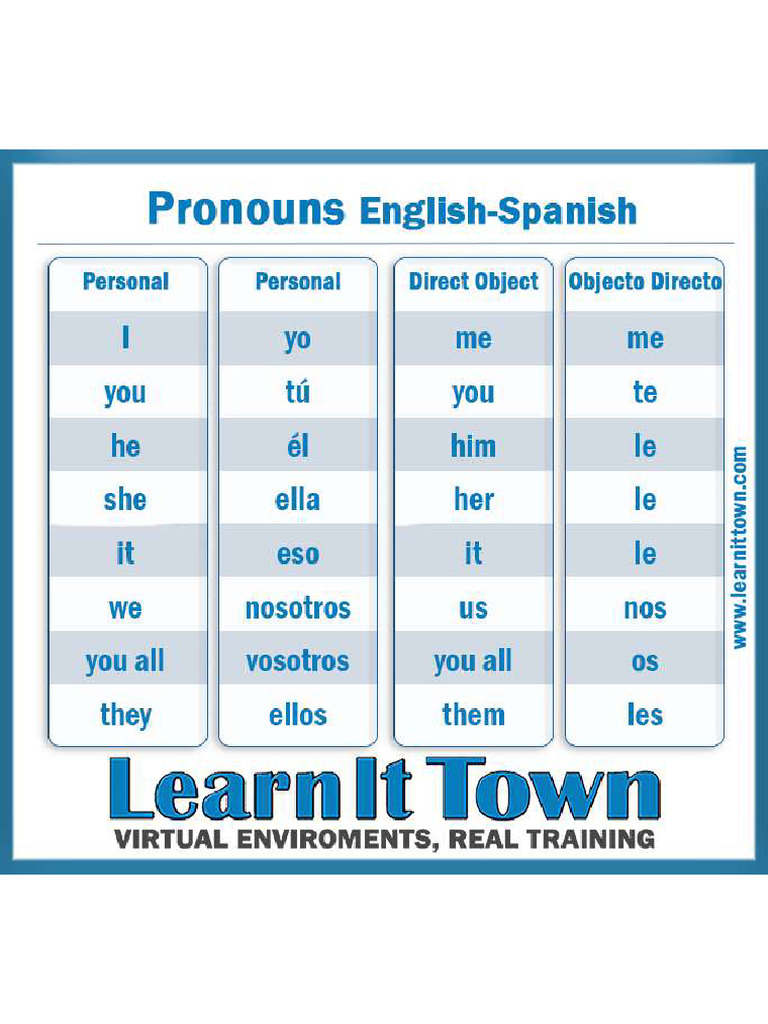 Spanish Pronouns | PDF