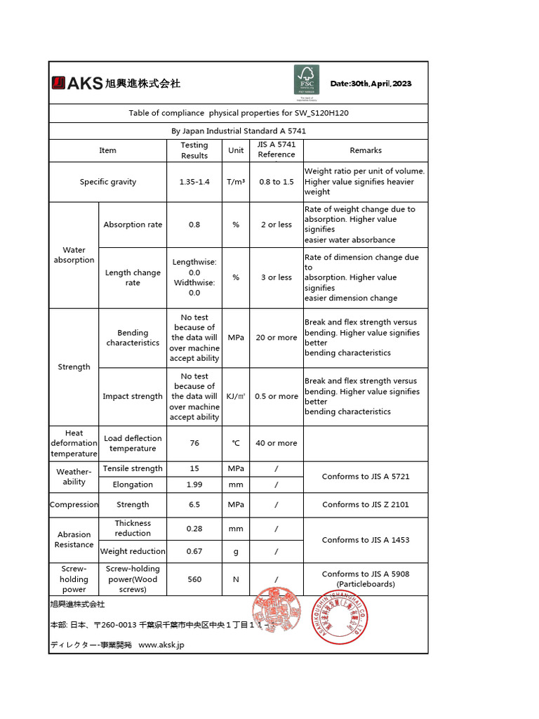 JM118-Test Table | PDF | Strength Of Materials | Bending