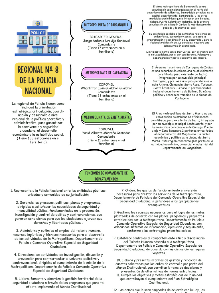 Gráfica Cuadro Sinóptico Regional 8 de Policía | PDF | Cumplimiento de la ley | Crimen y violencia