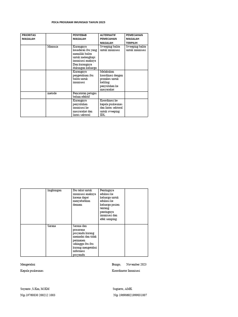 Pdca Program Imunisasi Tahun 2023 | PDF