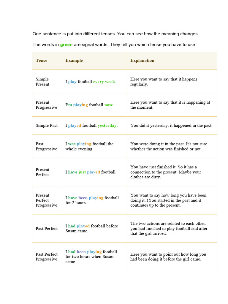 Tiempos verbales_guide | PDF | Perfect (Grammar) | Grammatical Tense