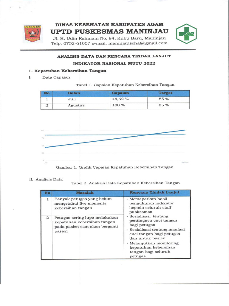 Analisis Dan Rencana Tindak Lanjut 2022 - Compressed | PDF