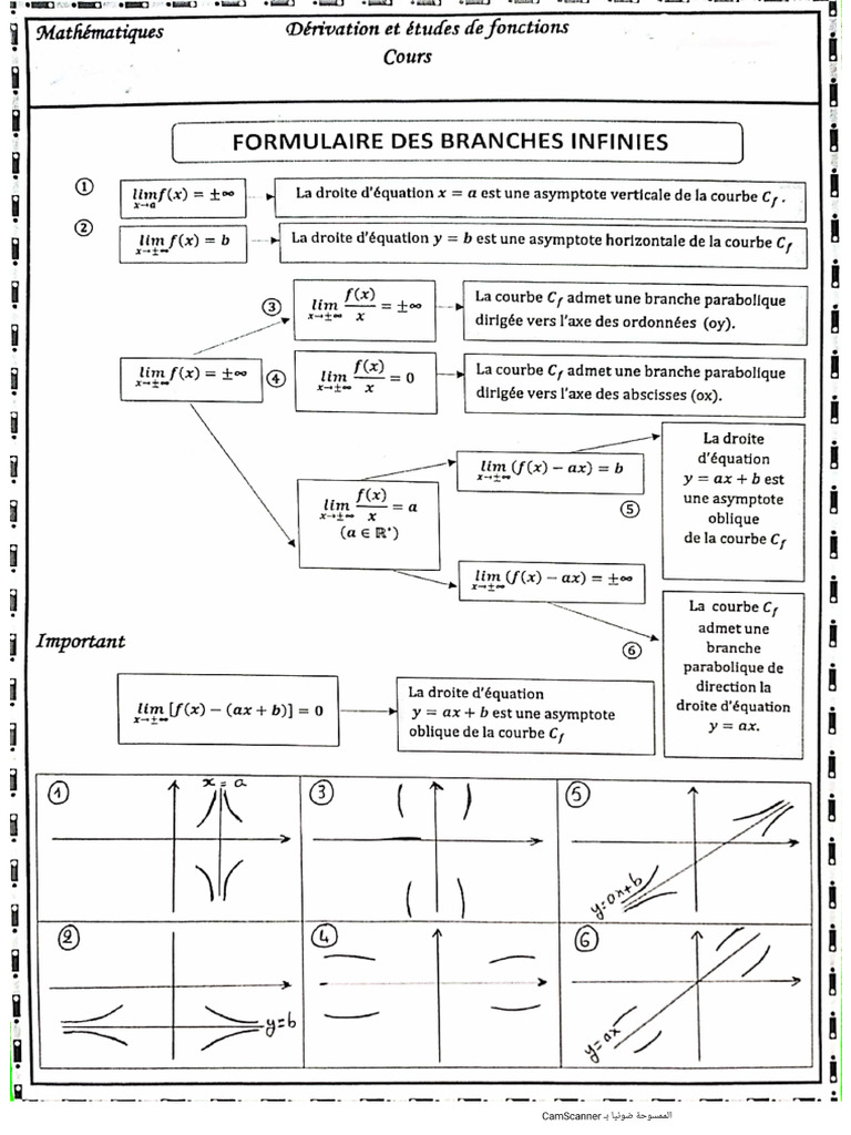 Les Branches Infinies. Timath | PDF