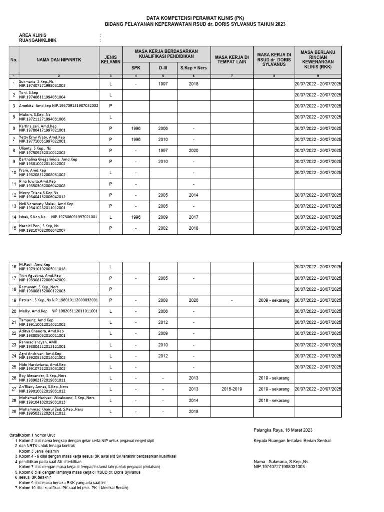 Form Mapping Data Pk 2023 Pdf 