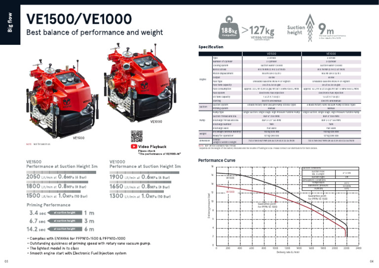 VE1000,1500 Catalogue | PDF | Pump | Vehicle Parts