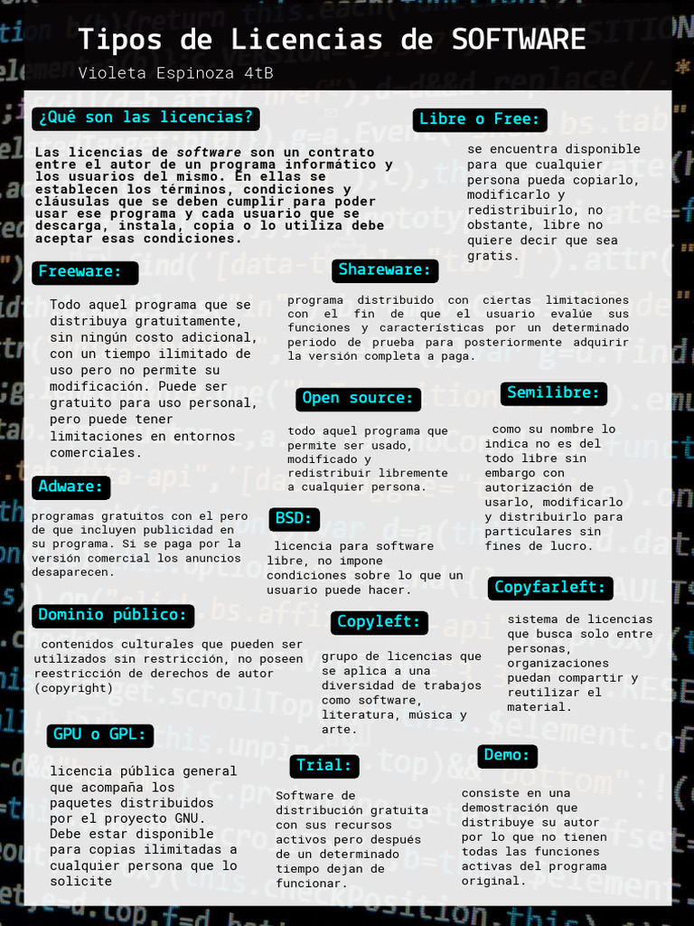 Tipos de Licencias de Software | PDF | Software libre | Software