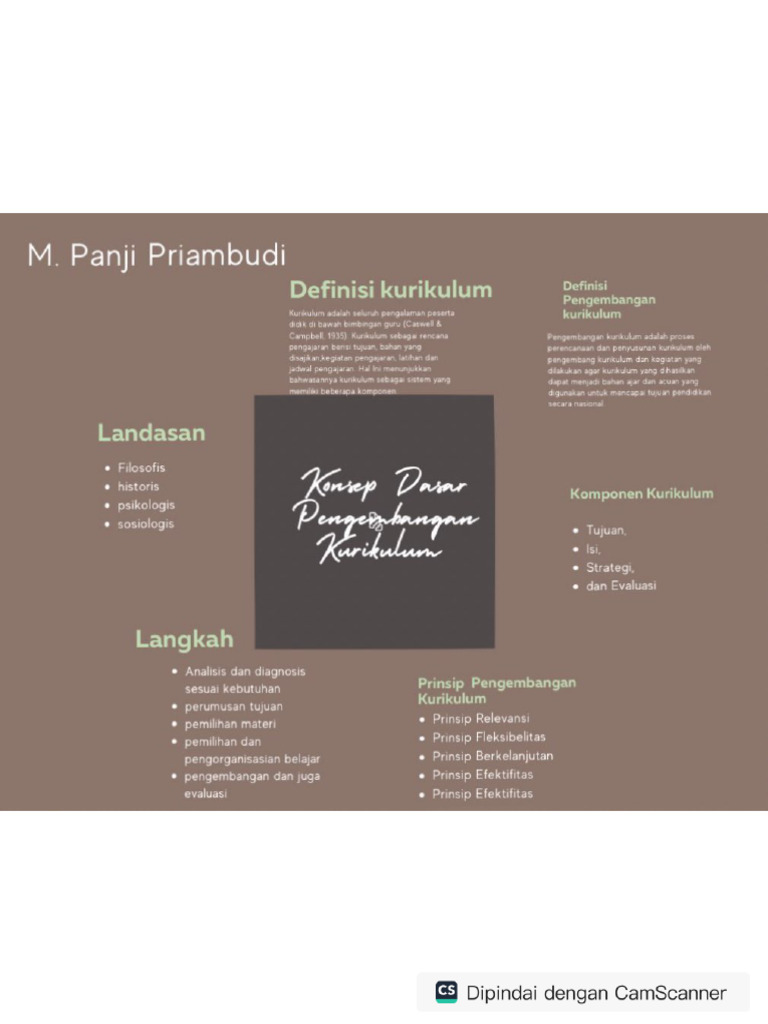 Muhammad Panji Priambudi_Topik1 Koneksi Antar Materi. | PDF Muhammad Panji Priambudi_Topik1 Koneksi Antar Materi. | PDF