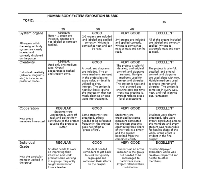 Human Body System Exposition Rubric | PDF | Human Communication ...