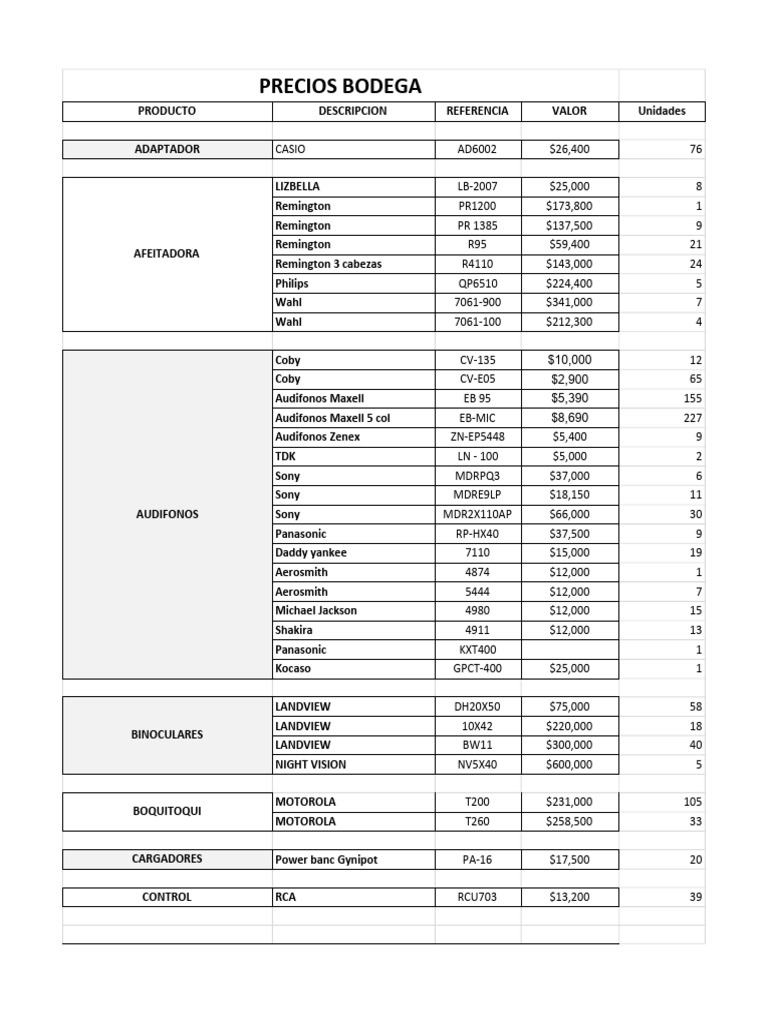 Listado de precios | PDF