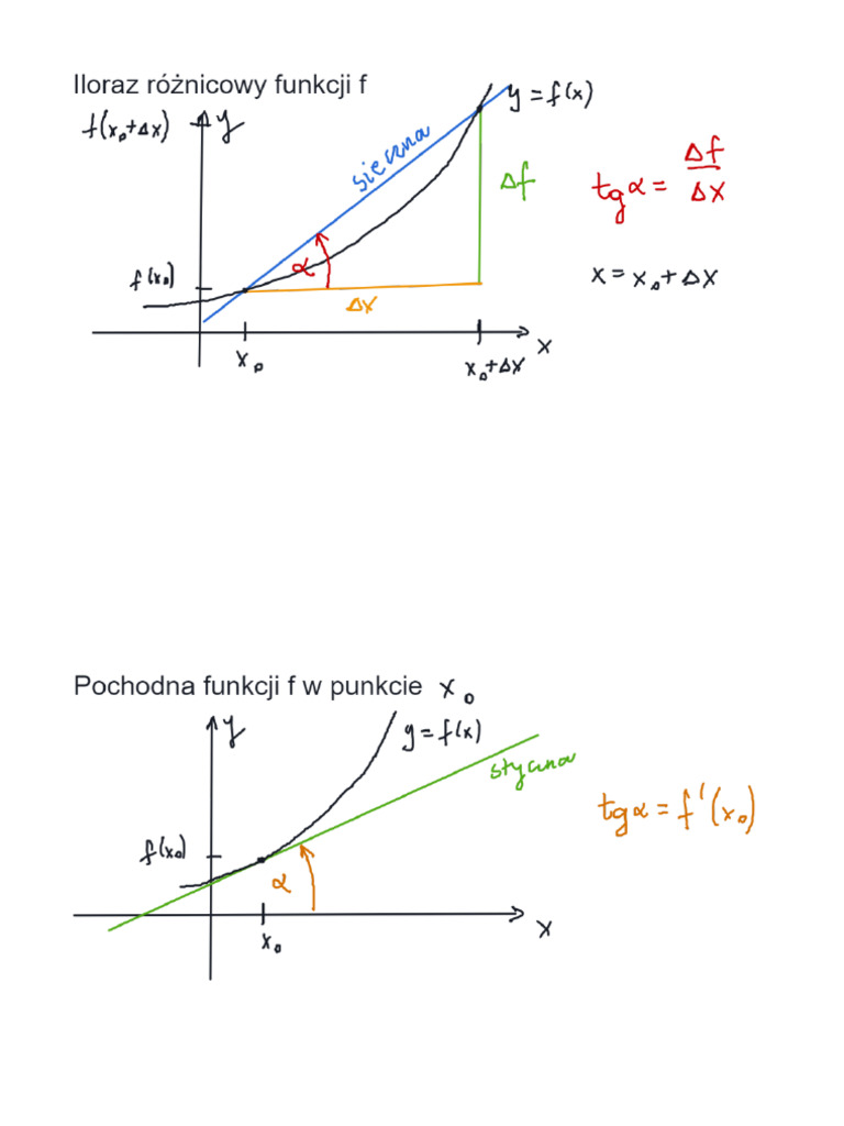 Pochodna Funkcji | PDF