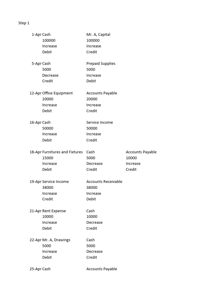 FABM 1 Notebook | PDF | Debits And Credits | Accounting