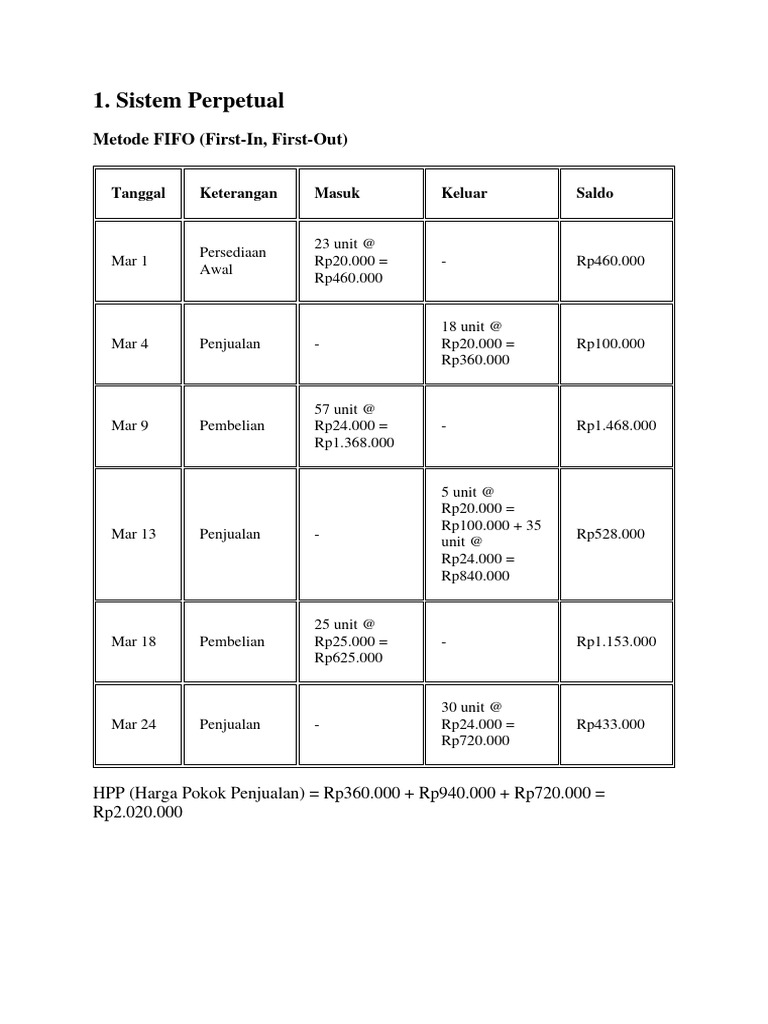 ACOUNTING PRINCIPLE | PDF