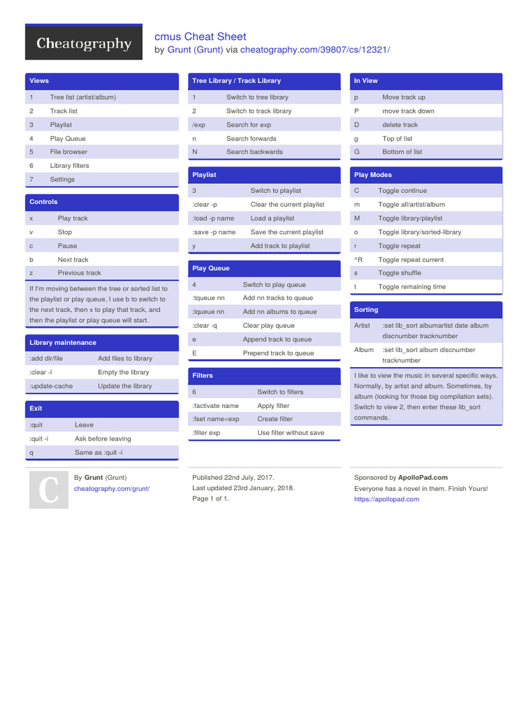 CMUS Music Player Cheat Sheet | PDF | Computing | Software