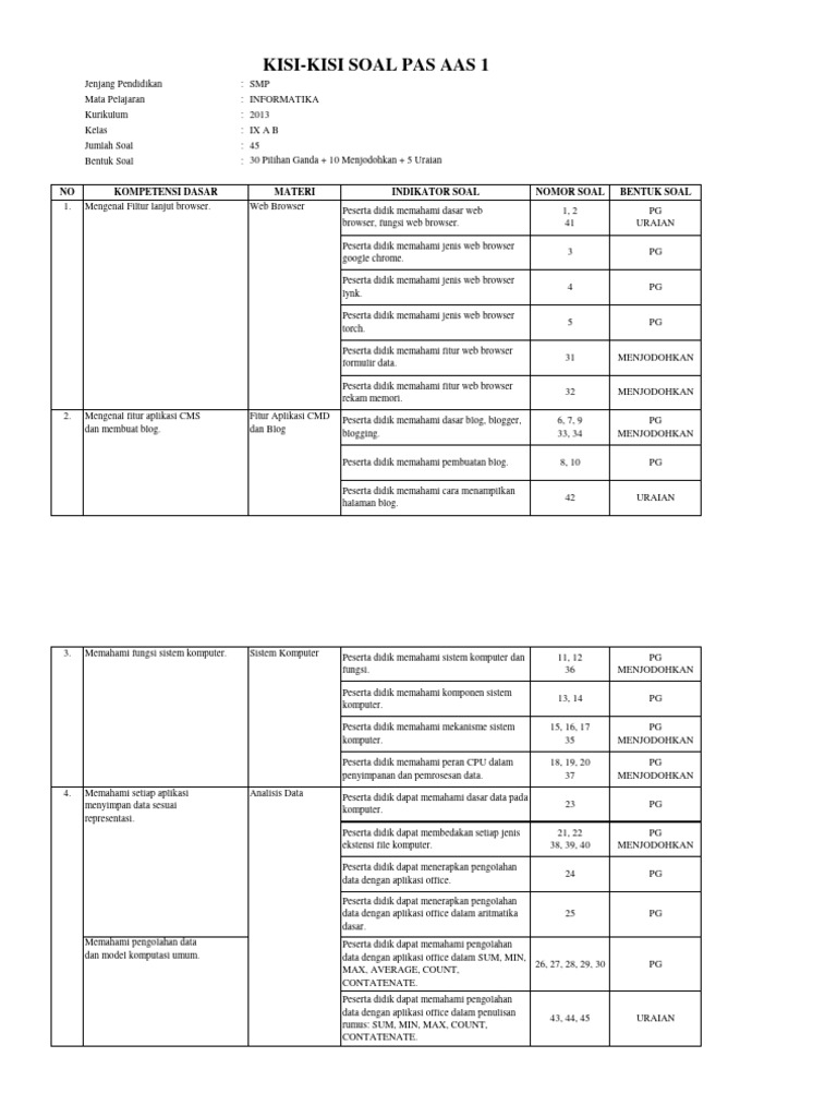 Kisi-Kisi Soal Aas Pas 1 | PDF