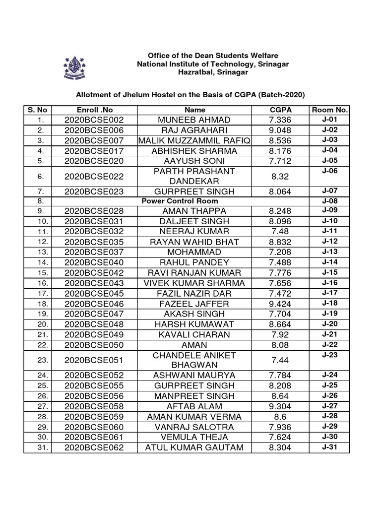 Jhelum Hostel Allotment for 2020 Batch | PDF