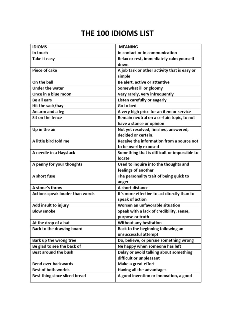 100 Common English Idioms Explained | PDF