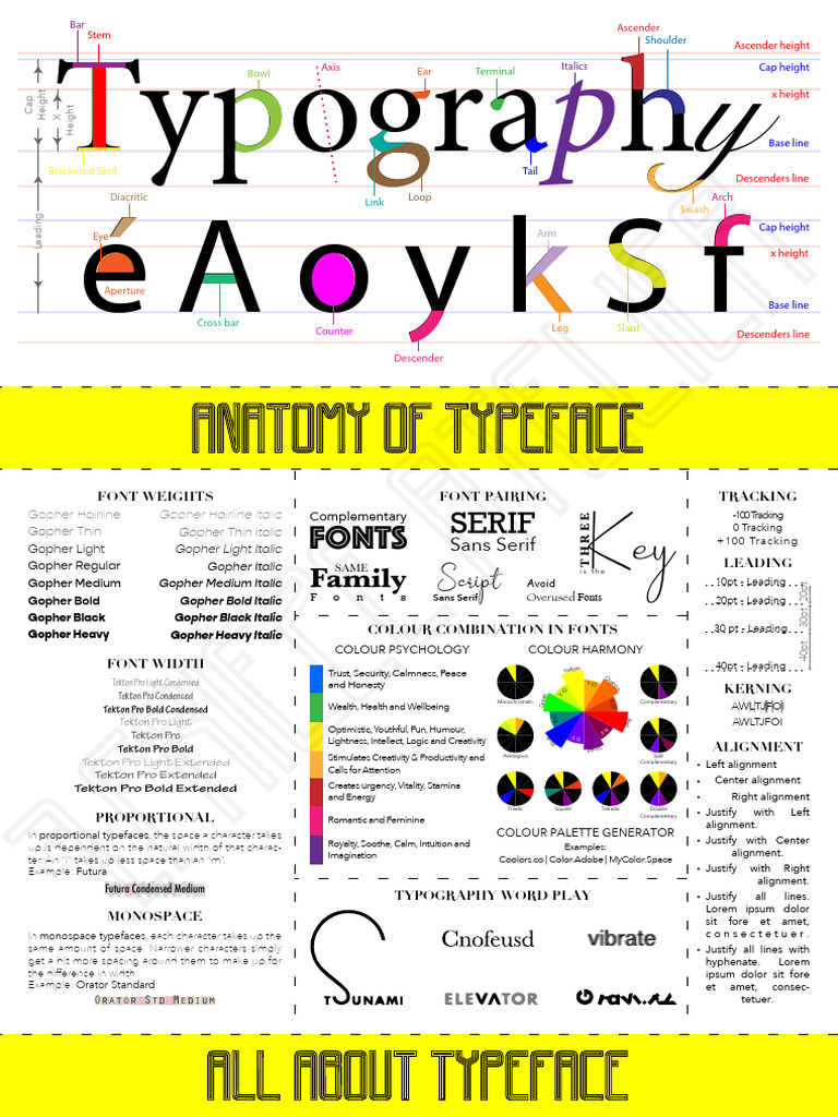 Typography Cheatsheet Pdf Typefaces Serif 
