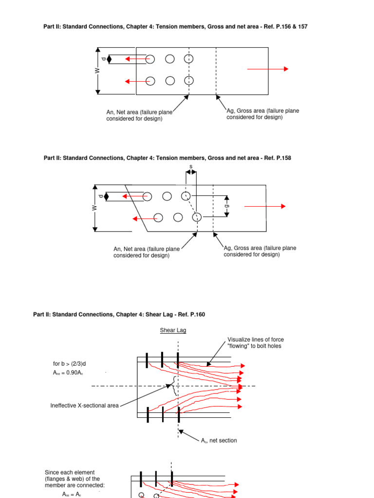 Tension Member Design: Gross & Net Areas | PDF | Stress (Mechanics ...