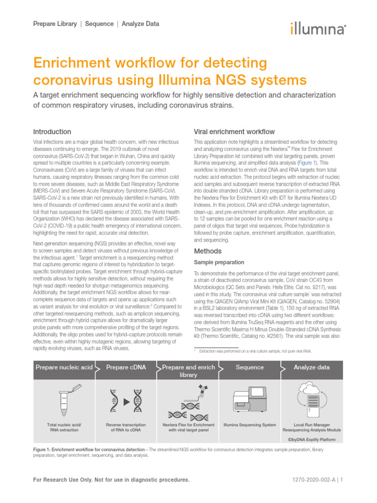 Ngs Enrichment by Illumina | PDF | Dna Sequencing | Complementary Dna